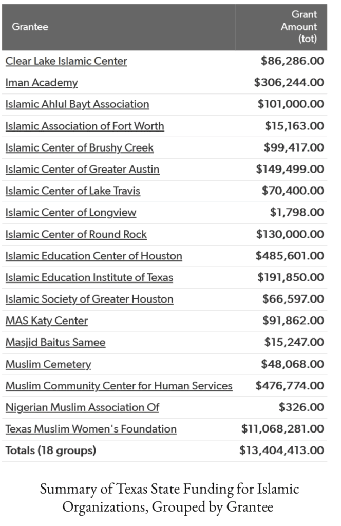 Why is the Texas State Government giving $13 Million to Islamic ...