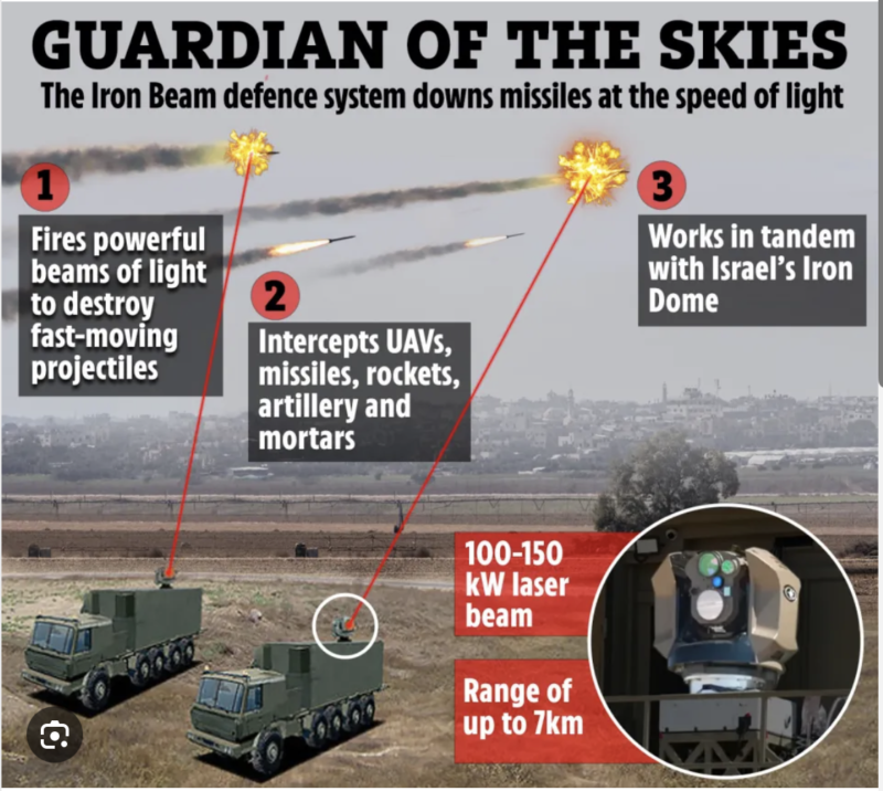 Israel’s state-of-the-art “Iron Beam” high-powered laser air defense ...